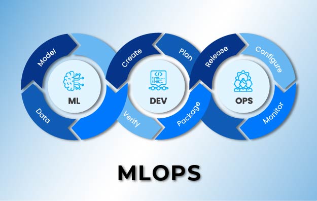 Learn Job-Ready Tech Skills Online | Techies Hub